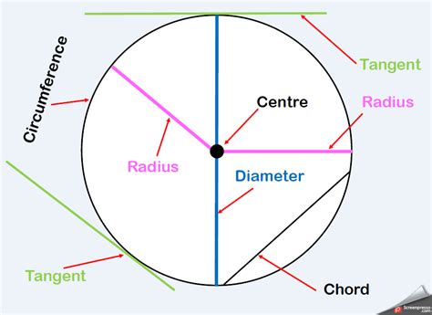radius and diameter of a circle