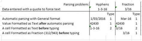 Defeating Automatic Date Parsing Microsoft Excel