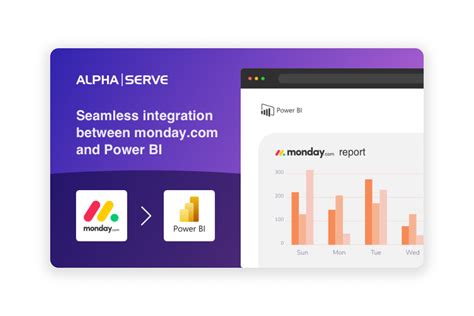 Power BI Connector For Monday Com By Alpha Serve Connect Monday Com To Power BI Easily