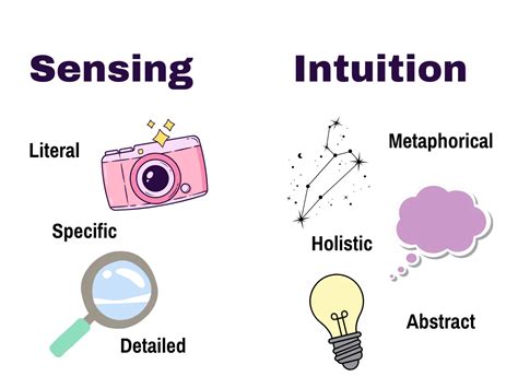 Sensing Vs Intuition In The Myers Briggs Type Indicator