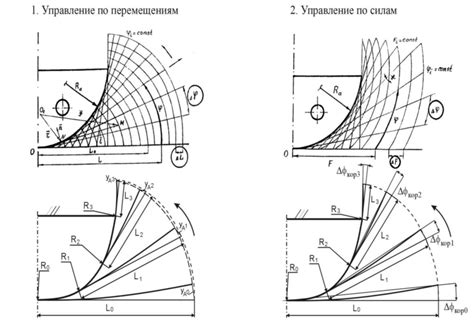 Coordinate Grid Shaping Circuit During Bending With Tension Under The Download Scientific