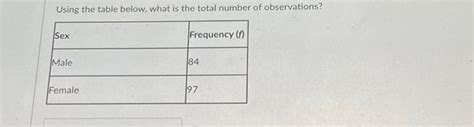 Solved Using The Table Below What Is The Total Number Of Chegg Com