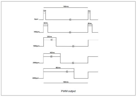 Co2meter Com Cm1107n Dual Beam Ndir Co2 Sensor Module User Manual Co2meter Com Cm1107n Dual Beam Ndir Co2 Sensor Module User Manual
