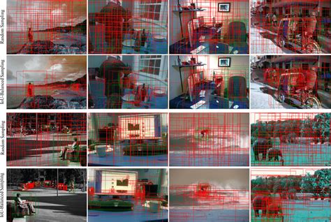 Visualization Of Training Samples Under Random Sampling And