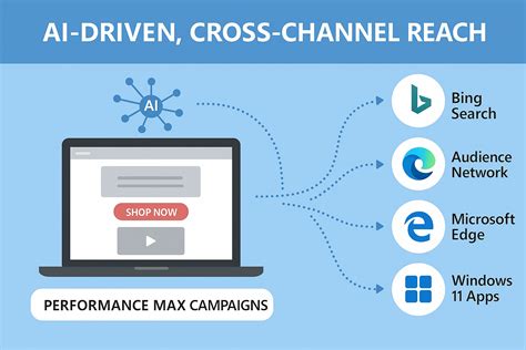 Top 10 Microsoft Ads Campaign Types Explained 2025 Guide