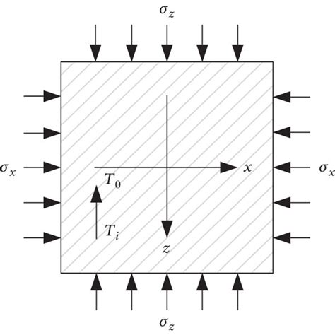 The Thermal Stress Analysis Diagram Download Scientific Diagram