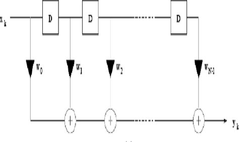 Table 1 From Efficient Modulo Adder Architectures Semantic Scholar