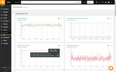 mongodb monitoring tool performance and health check solarwinds