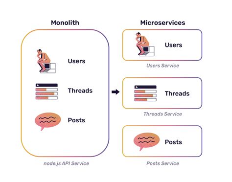 Debugging Microservices And Distributed Systems Sentry