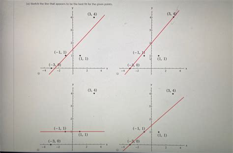Solved A Sketch The Line That Appears To Be The Best Fit Chegg