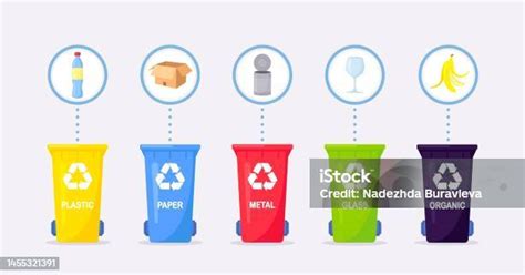 폐기물 수거 분리 및 재활용 쓰레기는 다른 유형으로 분리하고 폐기물 용기로 수집 다른 재료에 대한 각 쓰레기통 바퀴 달린 쓰레기통에 대한 스톡 벡터 아트 및 기타 이미지