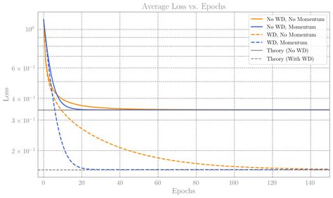 generalization toy models i new paths