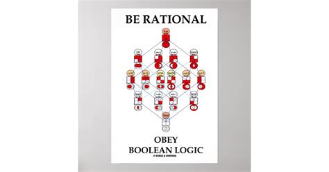 Rational Obey Boolean Logic Hasse Diagramm Poster Zazzle De