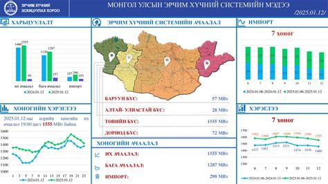 Цахилгаан дамжуулах үндэсний сүлжээ ТӨХК