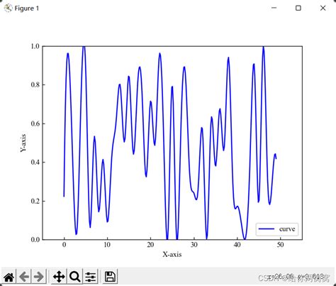Python绘制光滑的曲线python画平滑曲线 Csdn博客