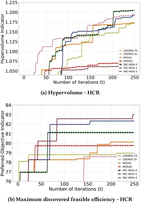 Preference Aware Constrained Multi Objective Bayesian Optimization