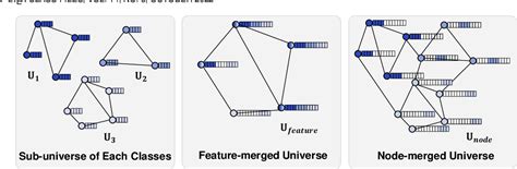 Figure 1 From Learning Universe Model For Partial Matching Networks Over Multiple Graphs