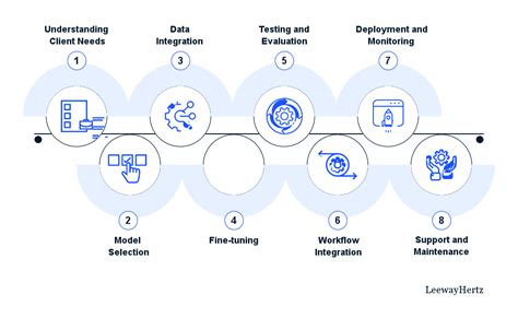 Generative Ai Integration Services