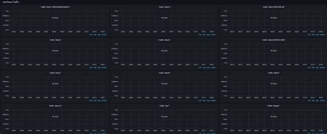 Cannot See Interfaces Metrics Issue IgorKha Grafana Mikrotik GitHub