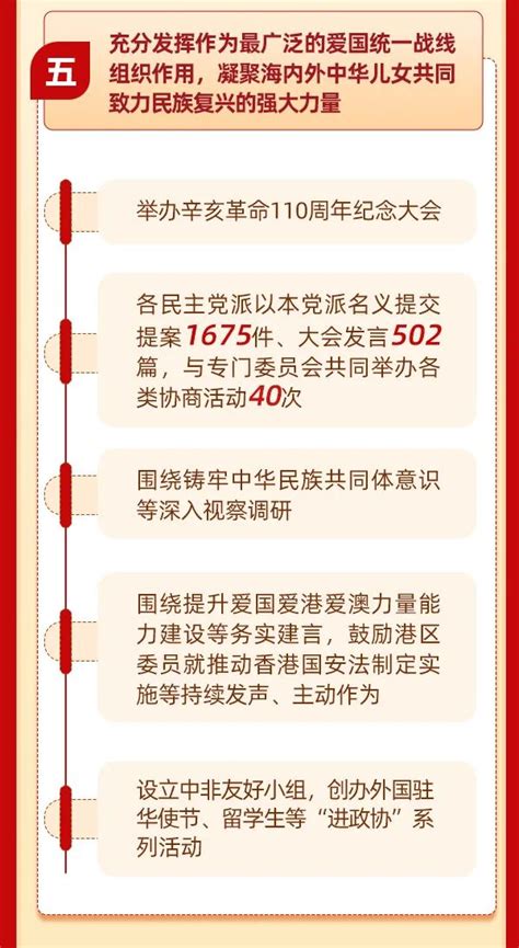 图说全国政协常委会工作报告国务院国有资产监督管理委员会
