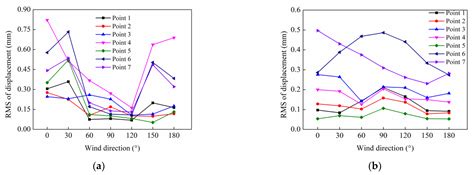 Aeroelastic Experimental Investigation Of Hyperbolic Paraboloid Membrane Structures In Normal