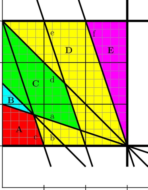 Phase Diagram In The T P Parameter Space For Fixed Values Of R 3 Download Scientific