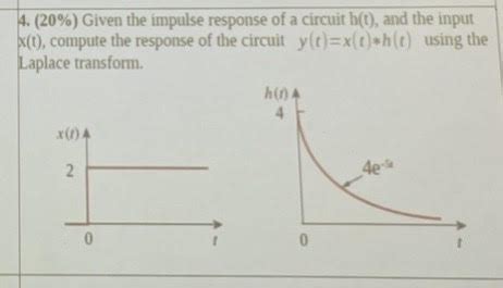 Solved Given The Impulse Response Of A Circuit Chegg