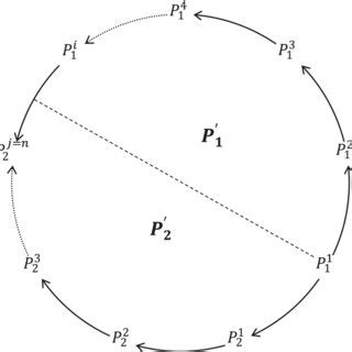 Dynamic Partition As Shown In Figure By A Diagonal Line To Divide A Download Scientific