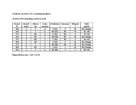 Q 3 Hw For Ece 466 Textbook Exercise 3 Correlating Predictor Assume 2 Bit Saturating