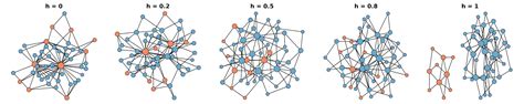 Schochastics All Things R Extending Network Analysis In R With Netutils