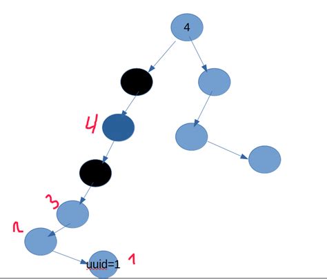 Java How To Choose Right Nodes In Janusgraph Stack Overflow