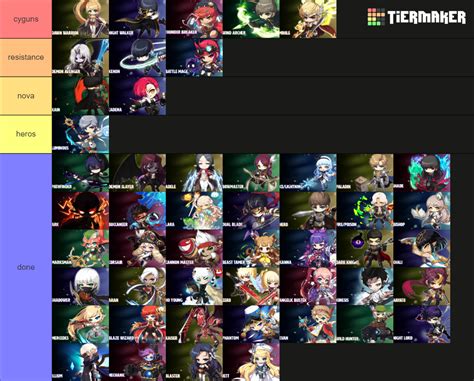 All Maplestory Classes 2023 Tier List Community Rankings Tiermaker