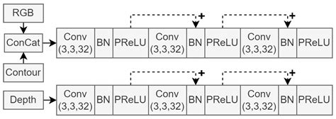 Unification Of Road Scene Segmentation Strategies Using Multistream Data And Latent Space Attention