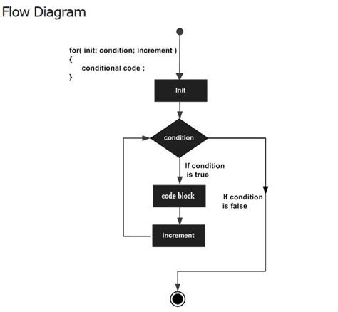 unit 4 lesson 2 for loop viquynhh