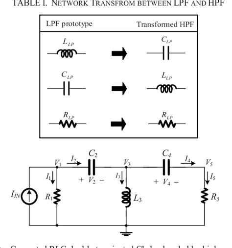 table i from low complexity chebyshev high pass filter based on ota c