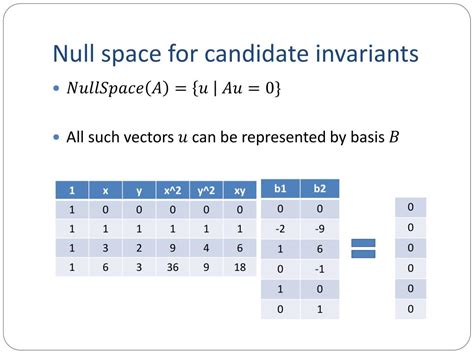 Ppt A Data Driven Approach For Algebraic Loop Invariants Powerpoint