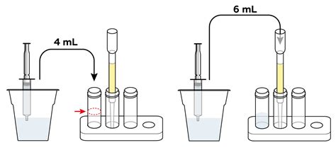 Ion Exchange Resin MEL Chemistry