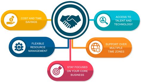 Engineering Staffing Engineering And Design Outsourcing Solutions To India