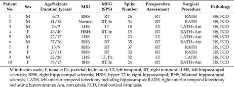 Table 1 From Deep Source Localization With Magnetoencephalography Based On Sensor Array