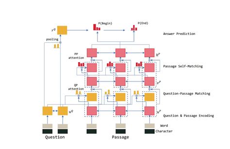github ujjax machine comprehension machine reading comprehension