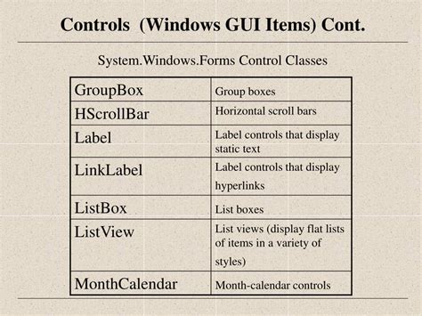 Ppt Chapter 4 Windows Forms Guiedp Powerpoint Presentation Free