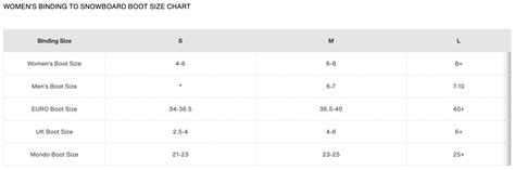 Binding Size Chart Snowboard Pe
