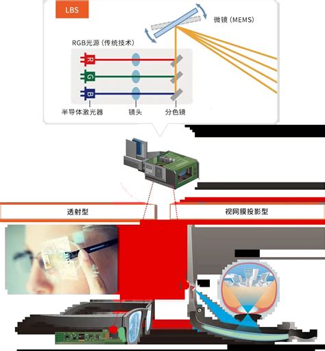 Mems振镜 产品中心 斯坦雷电气株式会社