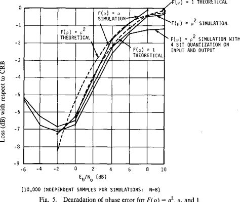 Figure 1 From Nonlinear Estimation Of Psk Modulated Carrier Phase With Application To Burst