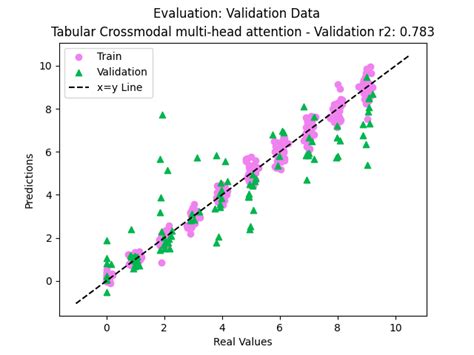 train test split regression — fusilli documentation