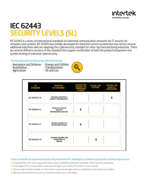 Intertek Iec 62443 Security Levels Pdf Computer Security Security