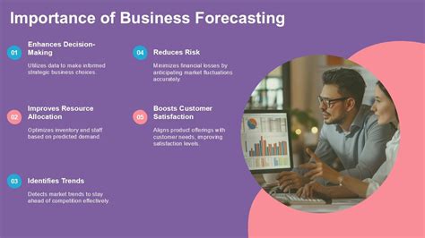 Leveraging Hidden Markov Models For Business Forecasting Ppt Template St Ai