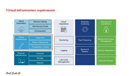 Introduction To Virtualizationpptx