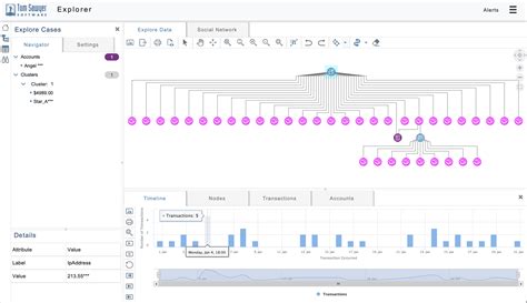Dot Graph Visualization Tom Sawyer Software