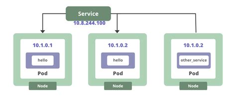 Google Cloud Platform Using The Kubernetes API GeeksforGeeks